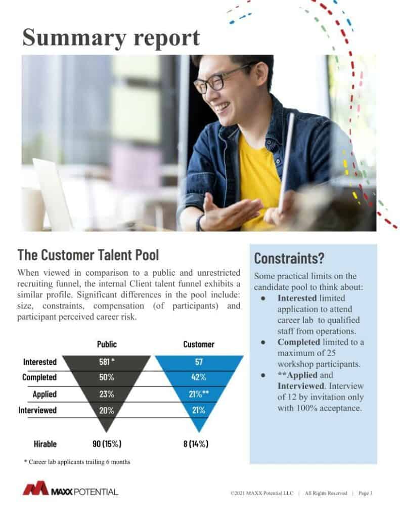 Upskilling: the Key to Tech Employee Retention